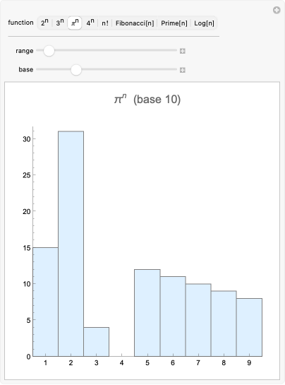 Wolfram Demonstrations Project