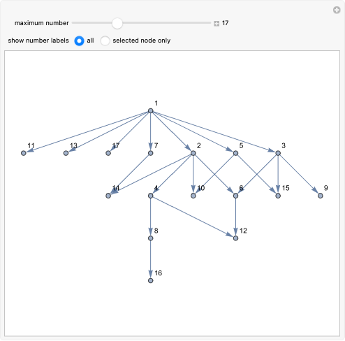 Wolfram Demonstrations Project