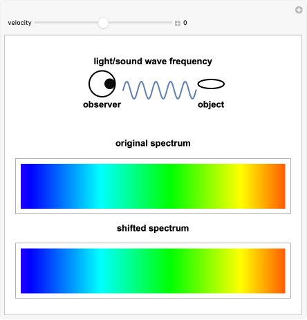Doppler Effect Light Career Point The Concept Of Doppler Effect In