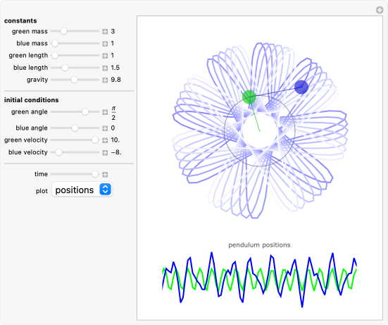 Wolfram Demonstrations Project