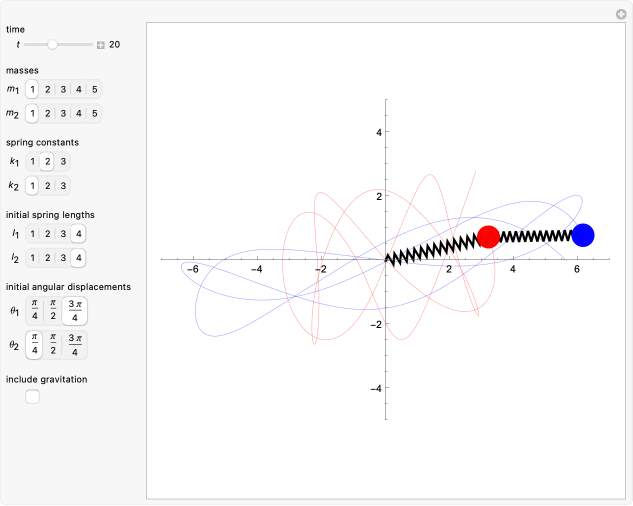 Double Spring Pendulum The Life Of Go Pendulum | Definition, Formula,