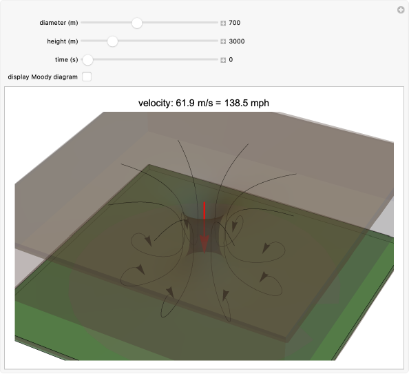 Wolfram Demonstrations Project