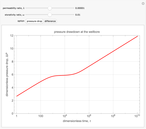Wolfram Demonstrations Project