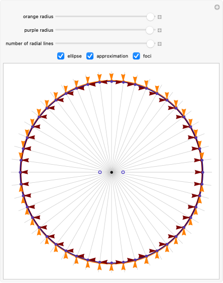 How To Draw Ellipse In Mathematica