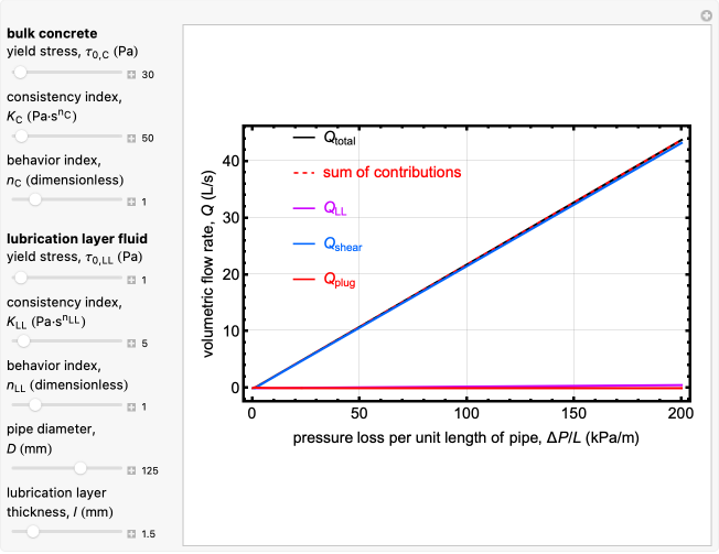 Wolfram Demonstrations Project