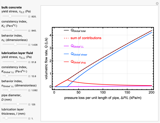 Wolfram Demonstrations Project