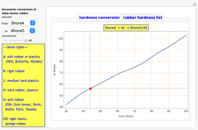 Wolfram Demonstrations Project