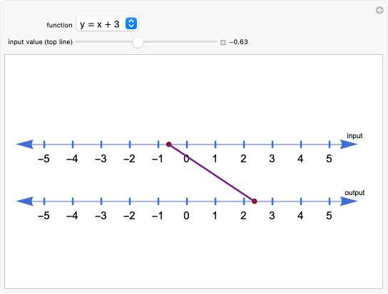 Wolfram Demonstrations Project