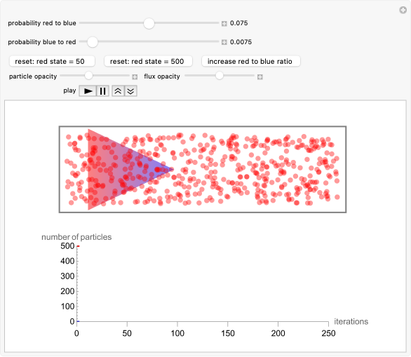 Wolfram Demonstrations Project