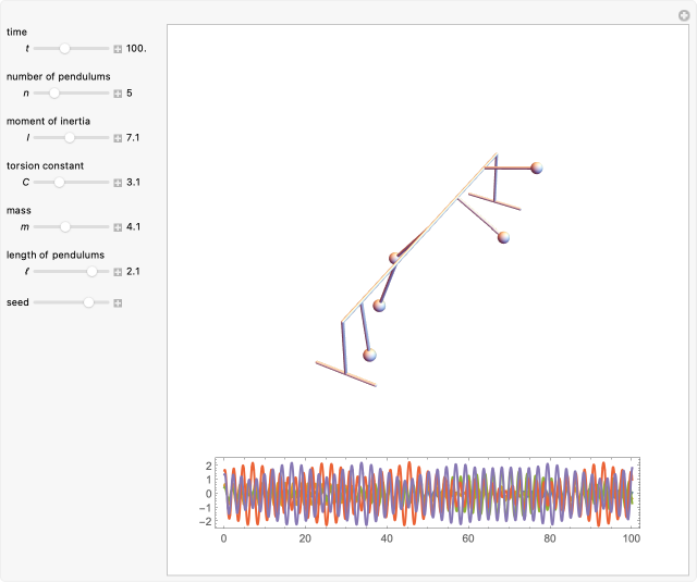 Wolfram Demonstrations Project