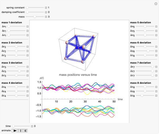 Wolfram Demonstrations Project