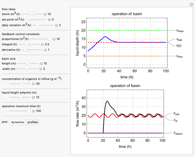 Wolfram Demonstrations Project