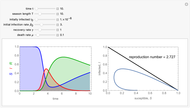 Wolfram Demonstrations Project