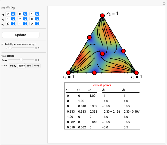 Wolfram Demonstrations Project