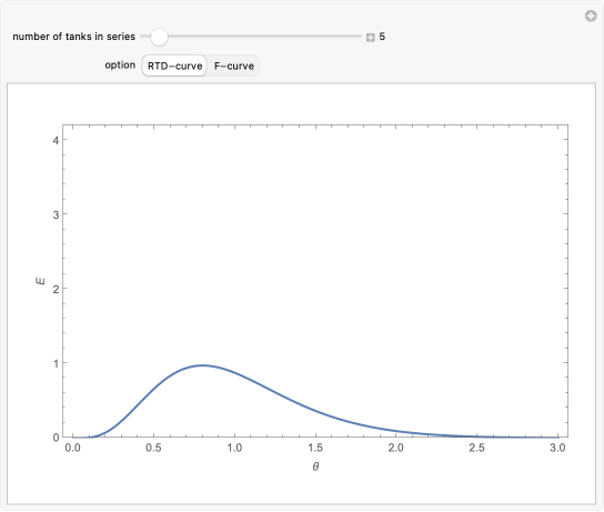 Wolfram Demonstrations Project
