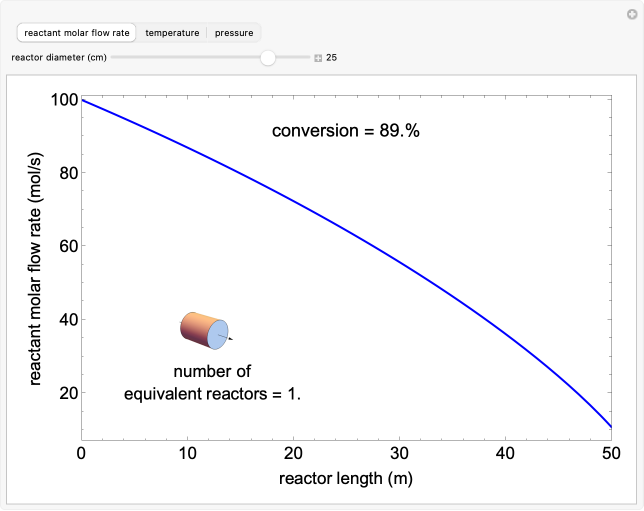 Wolfram Demonstrations Project