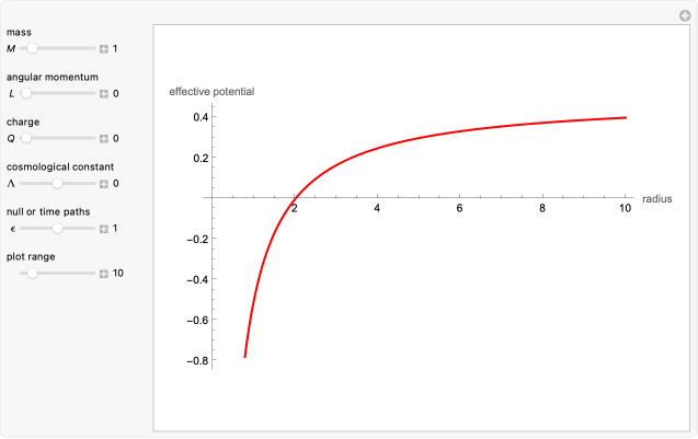 Wolfram Demonstrations Project