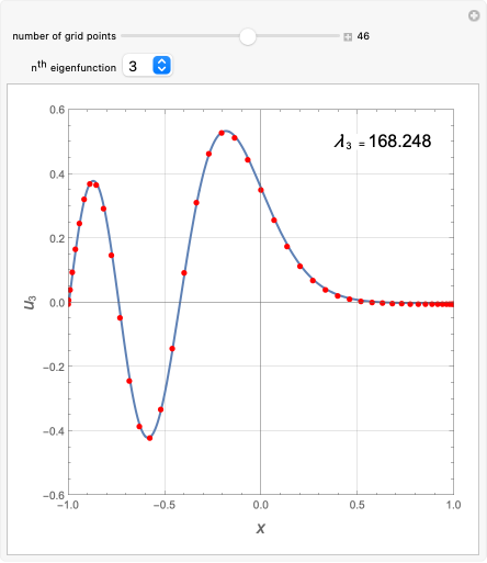Wolfram Demonstrations Project
