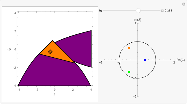 Wolfram Demonstrations Project