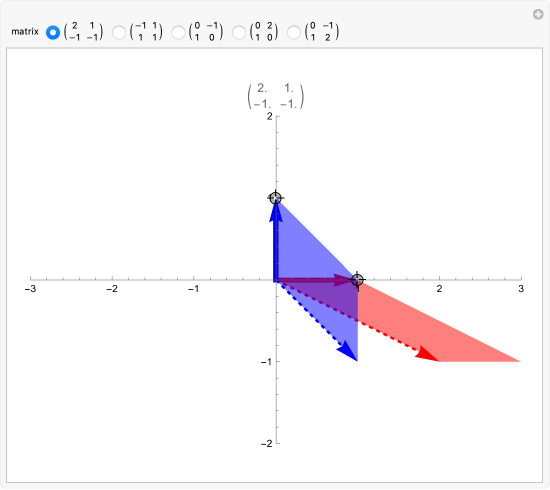 Wolfram Demonstrations Project