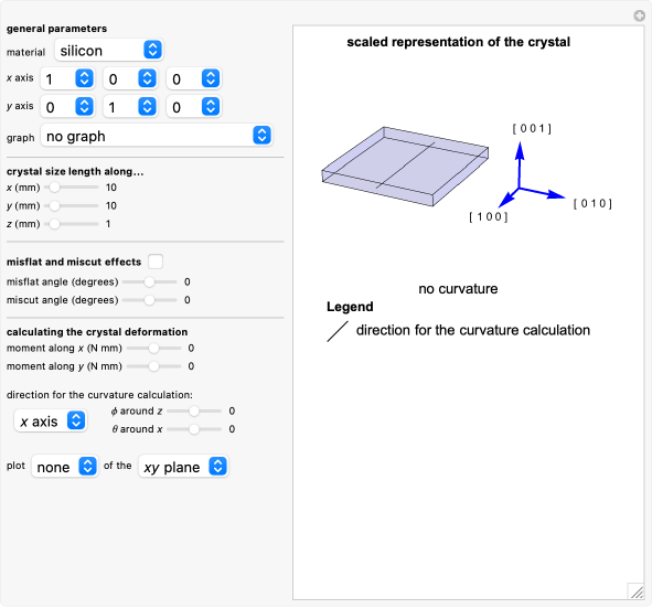 Wolfram Demonstrations Project