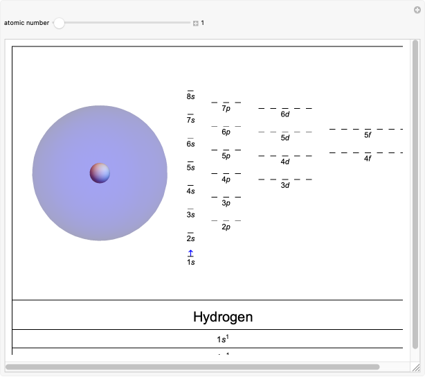 Wolfram Demonstrations Project