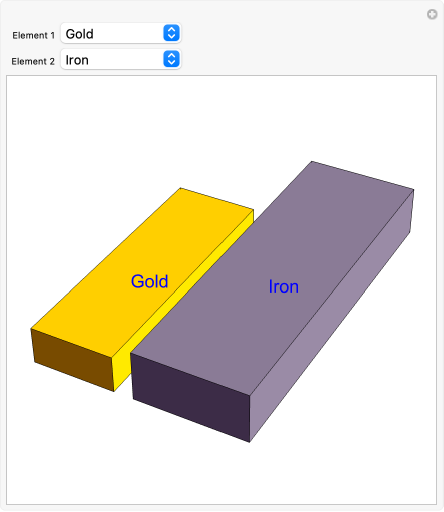 Wolfram Demonstrations Project