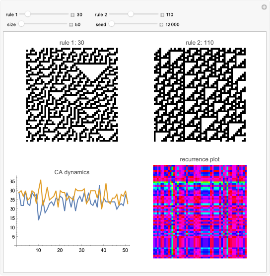 Wolfram Demonstrations Project