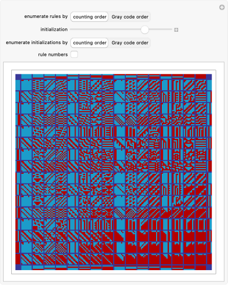 Wolfram Demonstrations Project