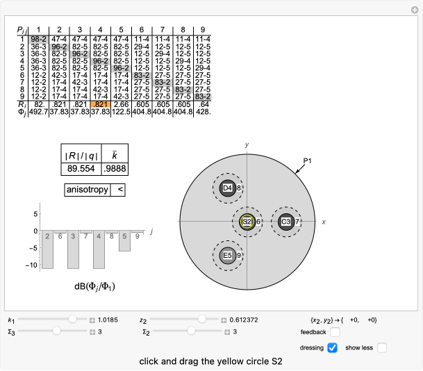 Wolfram Demonstrations Project