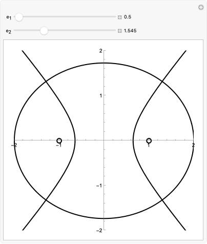Wolfram Demonstrations Project