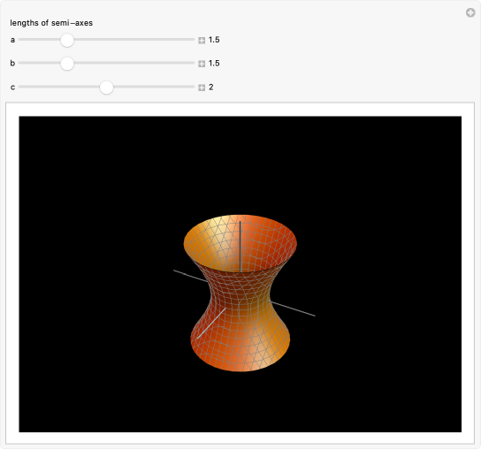 Wolfram Demonstrations Project