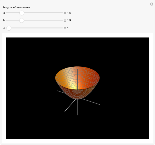 Wolfram Demonstrations Project