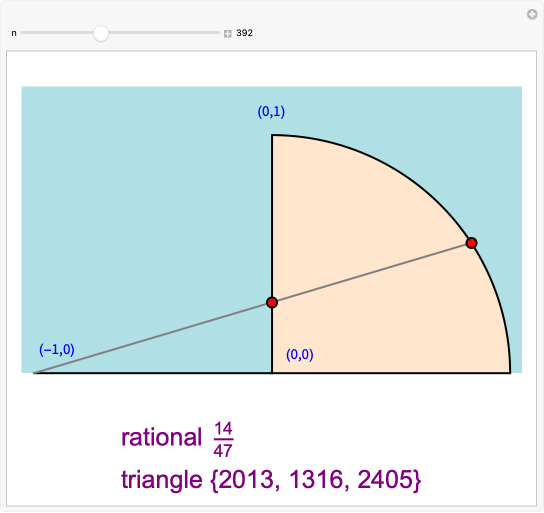 Wolfram Demonstrations Project