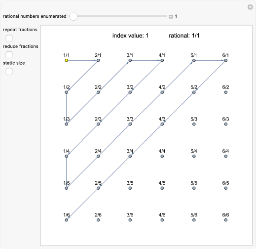 Wolfram Demonstrations Project
