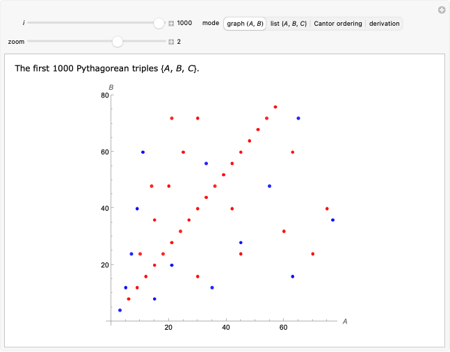 Pythagorean Triples List