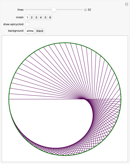 Wolfram Demonstrations Project