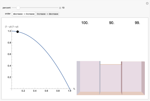 Wolfram Demonstrations Project