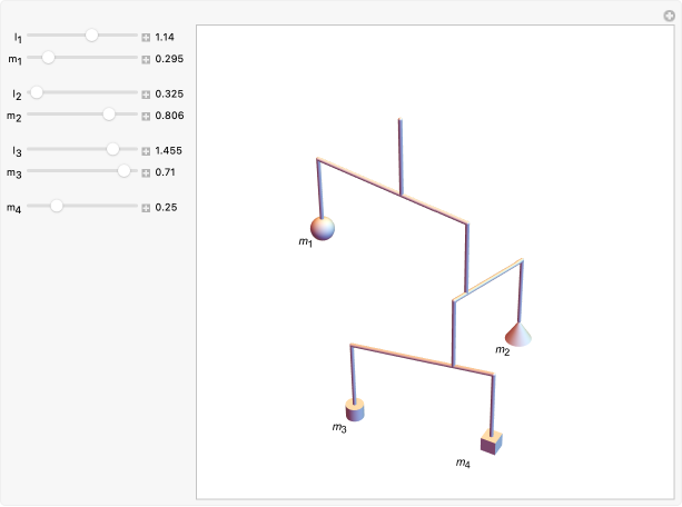 Wolfram Demonstrations Project