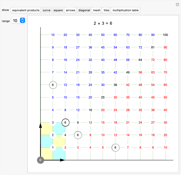 Wolfram Demonstrations Project