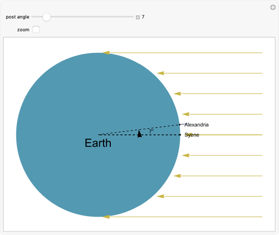 Wolfram Demonstrations Project