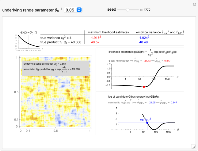 Wolfram Demonstrations Project
