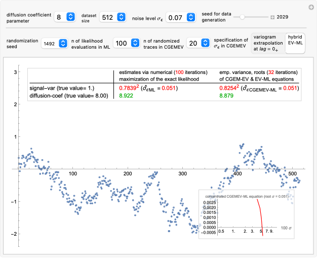 Wolfram Demonstrations Project