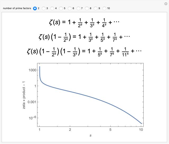 Wolfram Demonstrations Project
