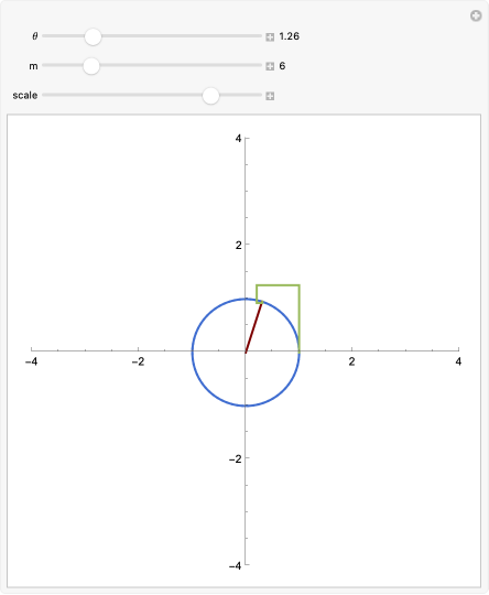 Wolfram Demonstrations Project