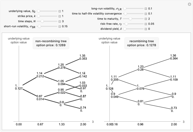 Wolfram Demonstrations Project