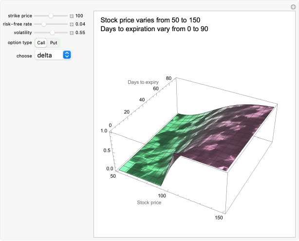 Wolfram Demonstrations Project