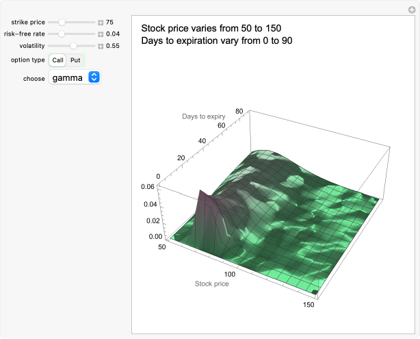 Wolfram Demonstrations Project