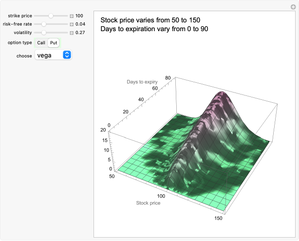 Wolfram Demonstrations Project