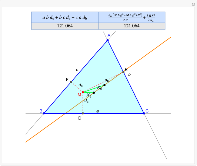 Wolfram Demonstrations Project